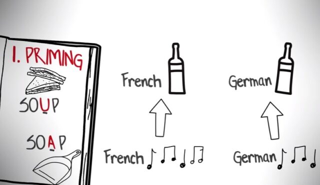 Priming In Marketing - 5 Great Examples To Increase Conversion Rate