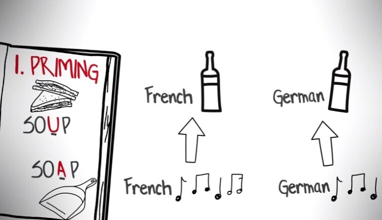 Priming In Marketing - 5 Great Examples To Increase Conversion Rate